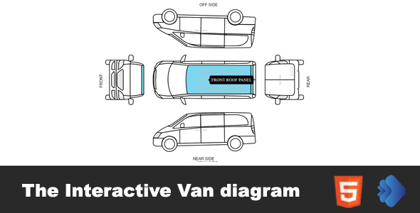 Interactive Van diagram by freelancertajulrasel